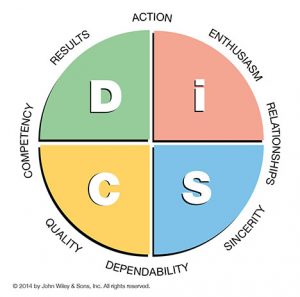 Everything DiSC® Sales Profile Assessment - Corporate Growth Consultancy